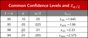 Quick Reference Table – Stats Doesnt Suck
