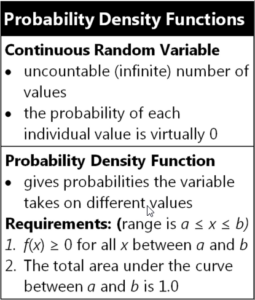 Probability Density Functions – Stats Doesnt Suck