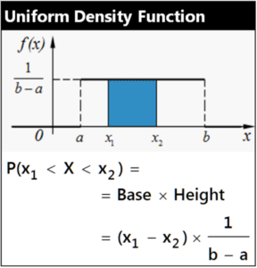 Uniform Distribution – Example – Stats Doesnt Suck