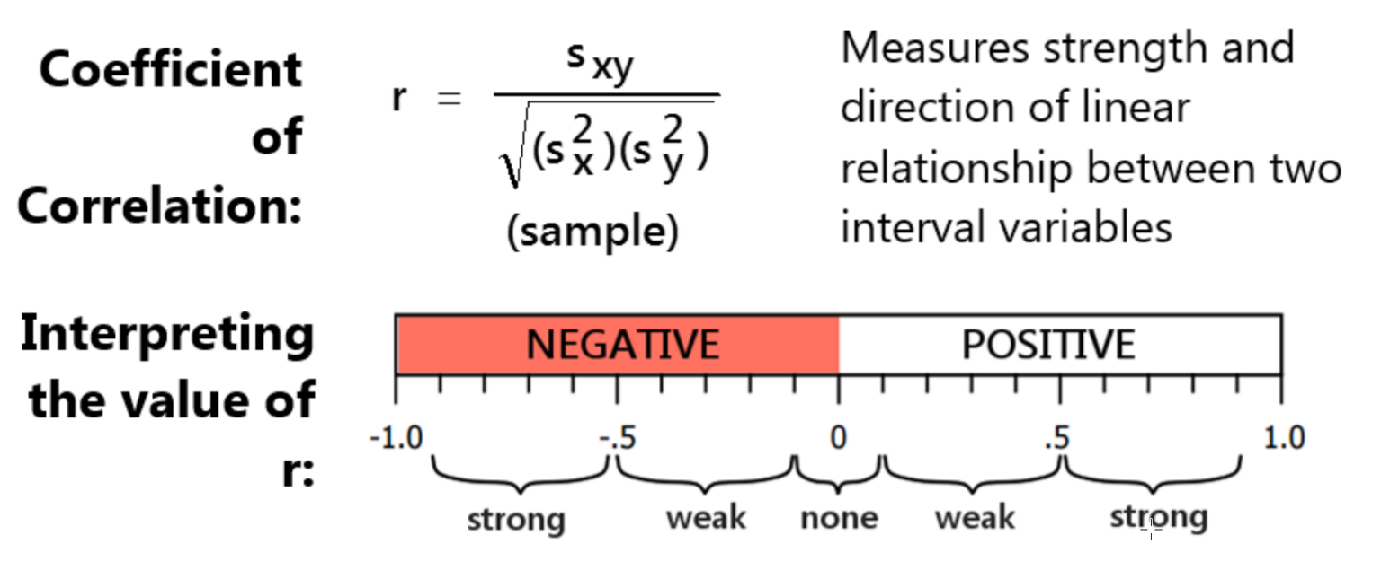 Coefficient of Correlation – Stats Doesnt Suck